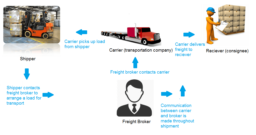 How To Become A Freight Broker Training Guide TruckFreighter