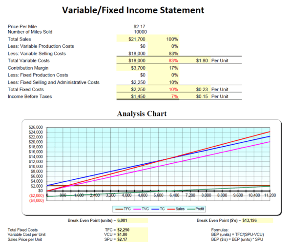 Accounting for Trucking Business | TruckFreighter.com